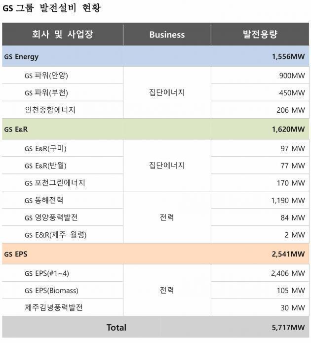 GS에너지, 국내 최초 대규모 베트남 LNG발전소 사업자 선정 ‘쾌거’