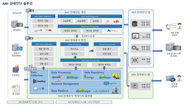 AMI 장애진단, 인공지능으로 밝힌다