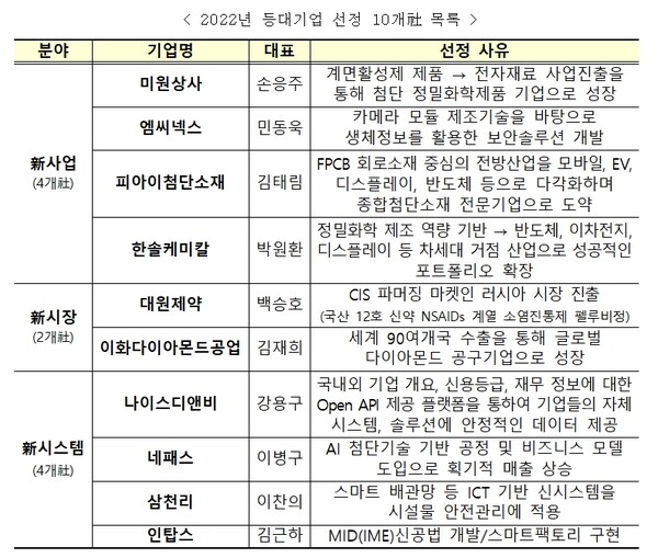 산업부-산업기술진흥원, 중견기업 혁신 컨퍼런스 개최