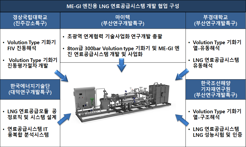 한국조선해양기자재공업협동조합