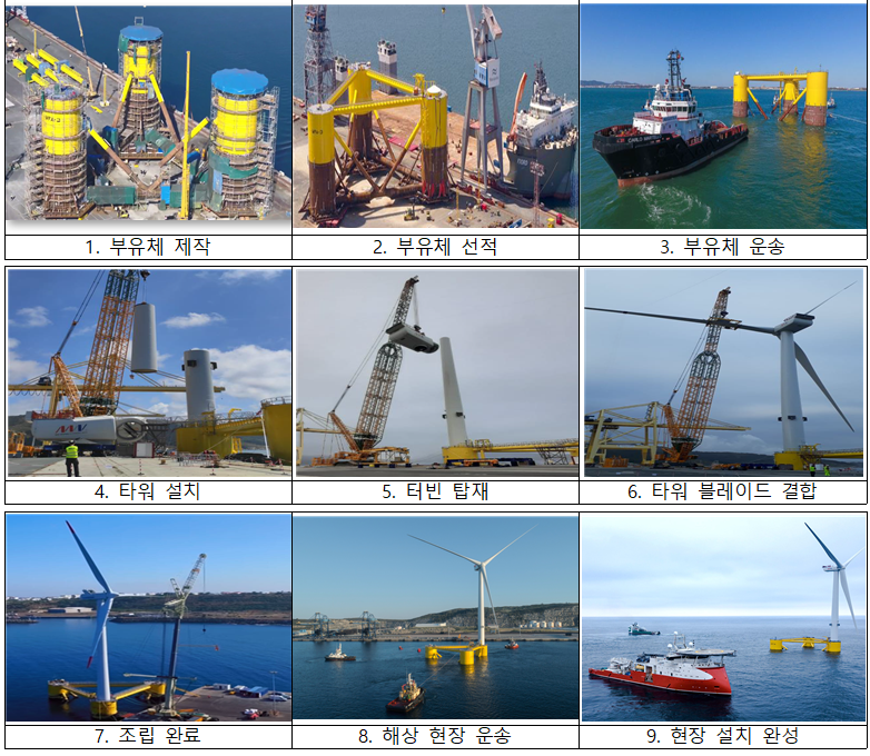 울산시 해외사절단, 포르투갈 부유식 해상풍력단지 시찰