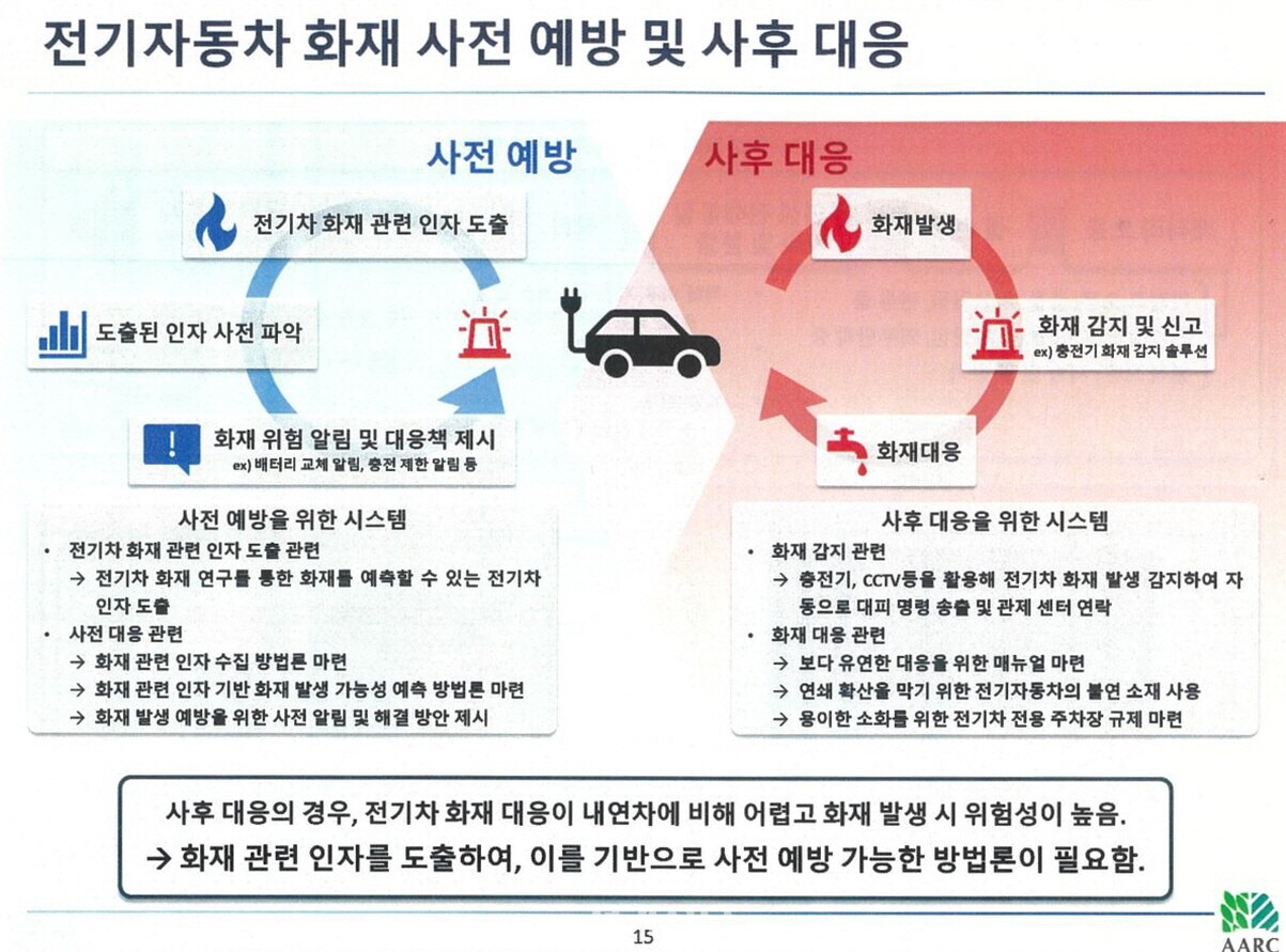미세먼지 특별법 국회 본회의 통과 - Kollo
