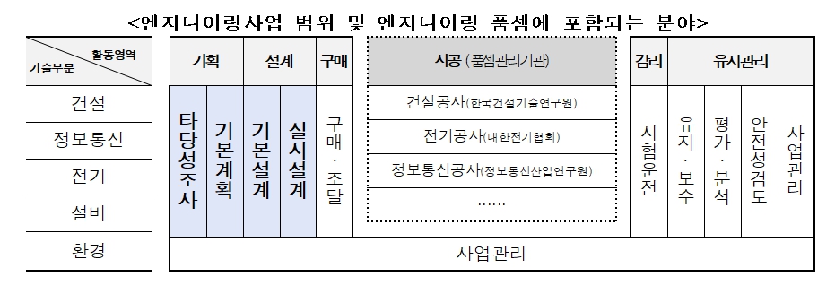 행정안전부 ‘재해경감 우수기업’ 인증 제도 참여 당부 - Kollo