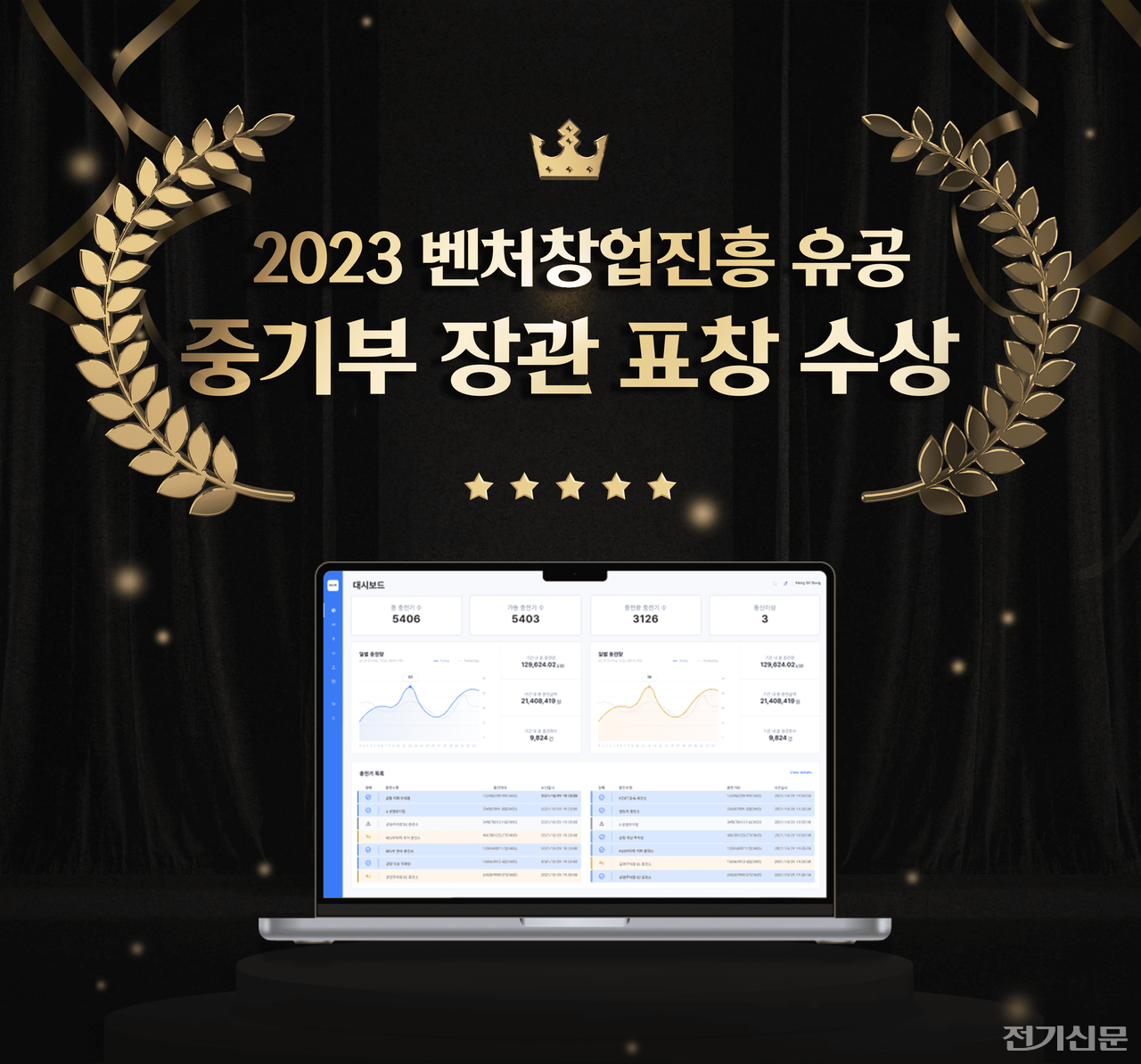 KEVIT, ‘2023 벤처창업진흥 유공’ 중기부 장관 표창 수상