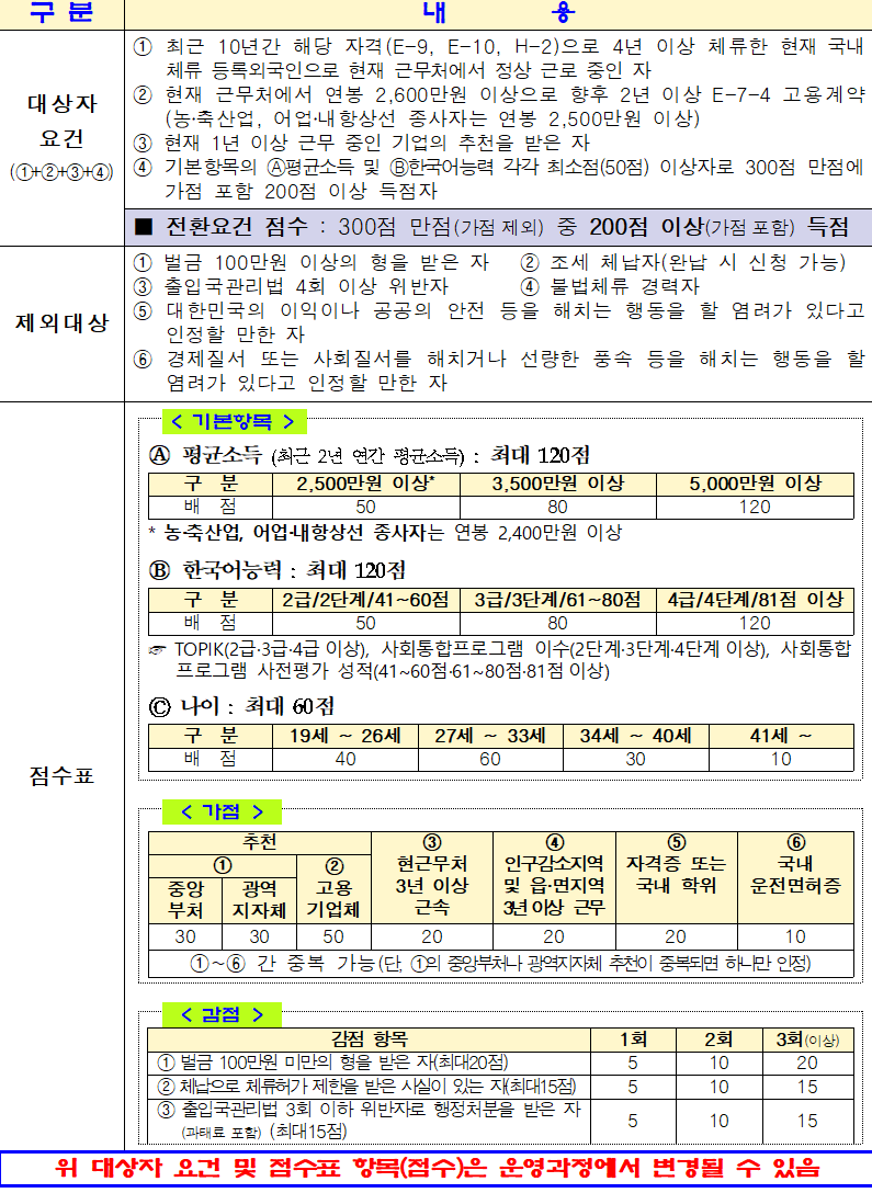 경북도, 산업계 인력난 해소 위해 숙련기능인력(E-7-4) 329명 모집